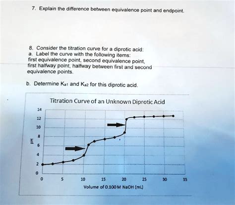 Difference Between Halfway Point And Equivalence Point At Kandice Griego Blog