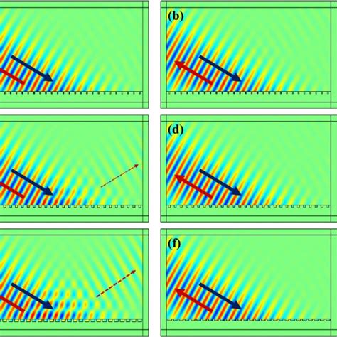 Numerically Simulated Acoustic Total Field Patterns For A Gaussian Beam Download Scientific