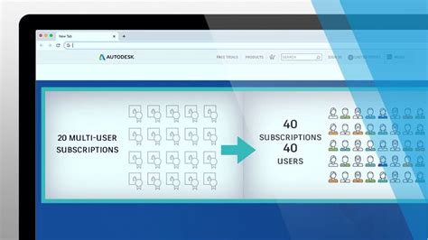Autodesk Subscription Renewal Subscription And License Renewal Autodesk