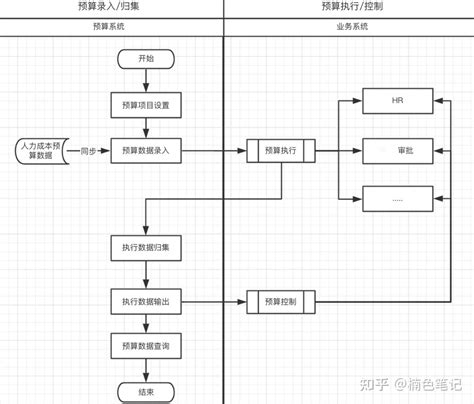 流程图的使用心得 知乎