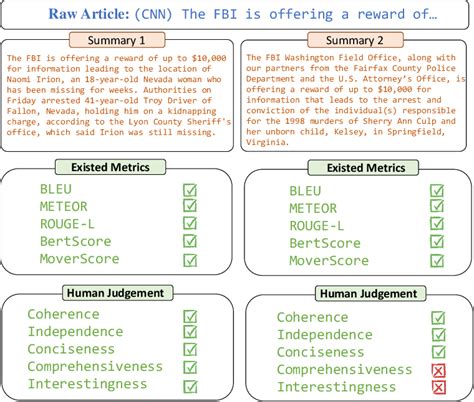 Figure 1 From Large Language Models Are Diverse Role Players For Summarization Evaluation