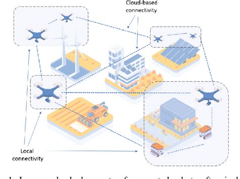 figure 1 from partition tolerant and byzantine tolerant decision making