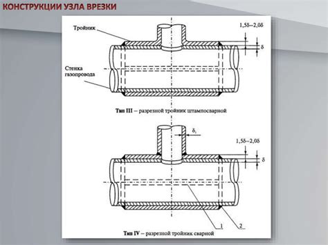 Врезка в газопровод под давлением - презентация онлайн