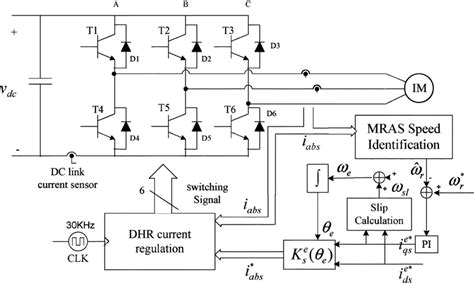 Block Diagram Of The Position Sensorless Foc With Mras Identifier And