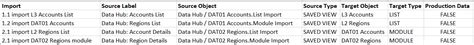creating a data integration schema for your models anaplan community