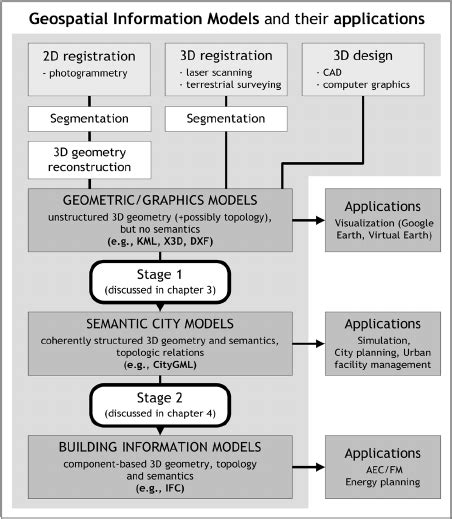 Two Stage Reconstruction Process Download Scientific Diagram