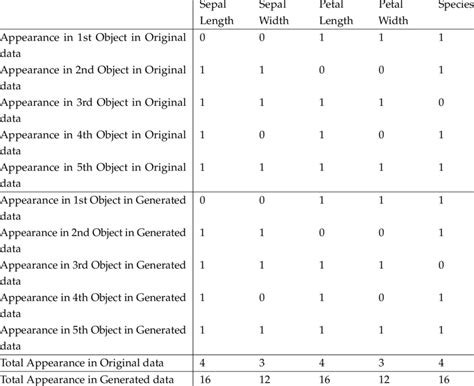 3 Analysis Of Identifying Key Frequency In Iris Datasets Download