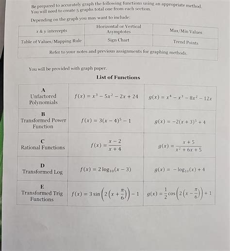 Solved Be Prepared To Accurately Graph The Following Chegg