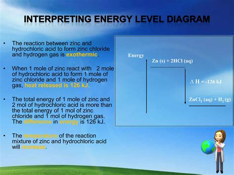Interpreting Energy Level Diagram Pdf