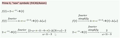 solved wrong result for keyword fourier transform ptc community