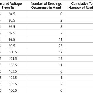 Typical Experimental Data Used To Illustrate Random Error Analysis Download Scientific Diagram