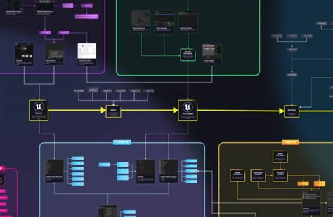 Game Engine Development Building The Foundations Of Play Sae United Kingdom
