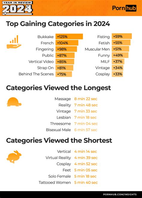 2024 Year In Review Pornhub Insights
