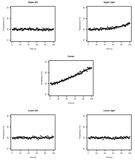 data assimilation in spatio temporal models with non gaussian initial