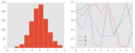 Matplotlib Module — Apad Course Documentation