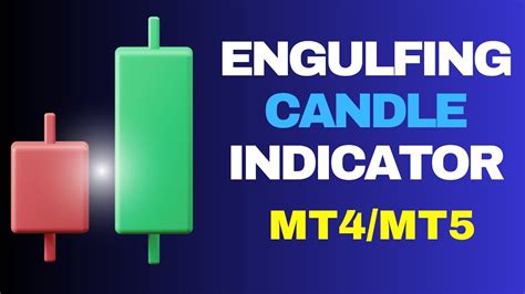 Engulfing Candle Indicator MT4 MT5 UPDATED YouTube