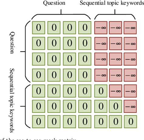 Figure 2 From Multi Task Unsupervised Question Retrieval Method With Enhanced Keyword Features