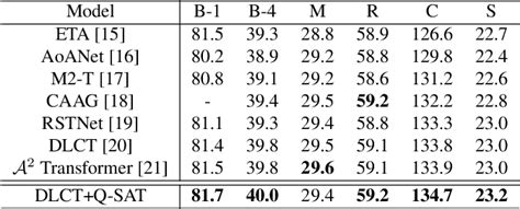 table 4 from improving image captioning with control signal of sentence