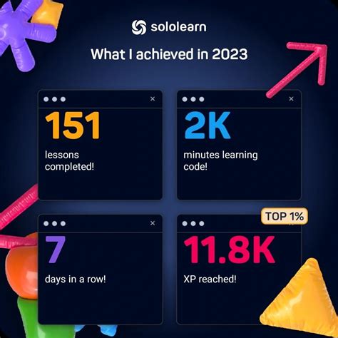 omer ozturk on linkedin sololearn achive coding year2023 software