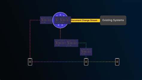 Video Max Alexander On Linkedin Replication Iosdevelopment