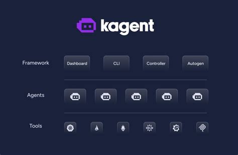 kagent kubernetes ai machinelearning cloudnative aiagents devops