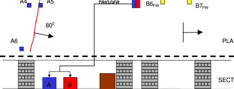 7 Configuration Of Micro Seismic Array Consisting Of Two Ground Motion