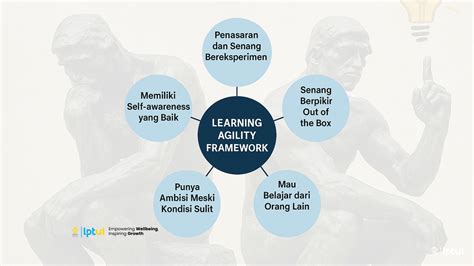 Apa Itu Learning Agility Kenali Pengertian Ciri Ciri Manfaat Dan