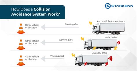 How Does A Collision Avoidance System Work