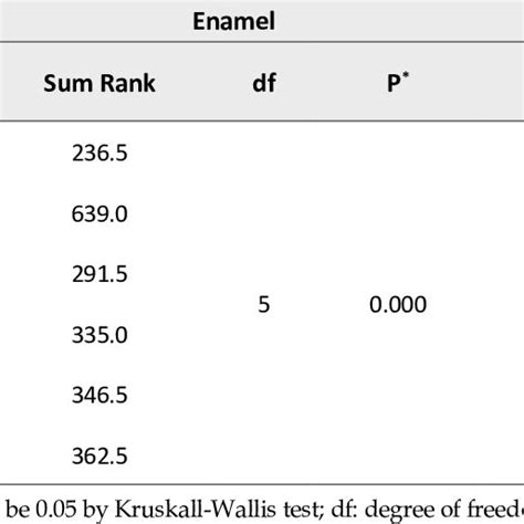 Brief Procedure For Different Teeth Groups Download Scientific Diagram