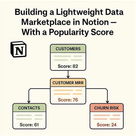 Introduction Of Maximo Nextgen Rest Apis — Part 1 Query Maximo Data