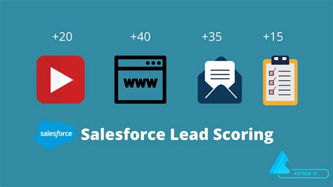 Salesforce Lead Scoring Lead Scoring In Salesforce Astrea It Services
