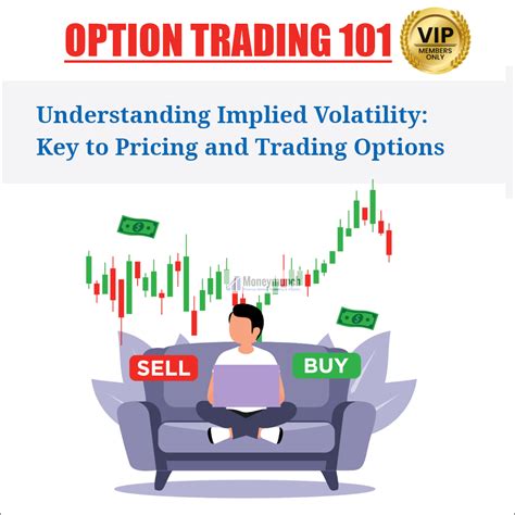 Understanding Implied Volatility Key To Pricing And Trading Options Moneymunch