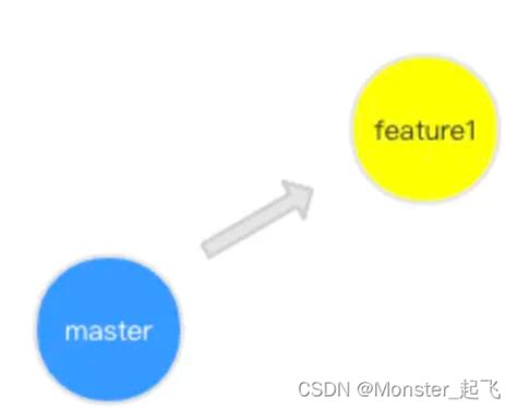 Git rebase超详细解读 CSDN博客