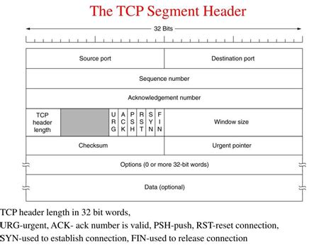 Tcp Life Cycle Demo Using Wireshark By Sajith Lakmal Jul 2022