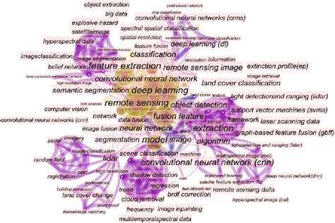Pdf Deep Learning In Multimodal Remote Sensing Data Fusion A Comprehensive Review Semantic