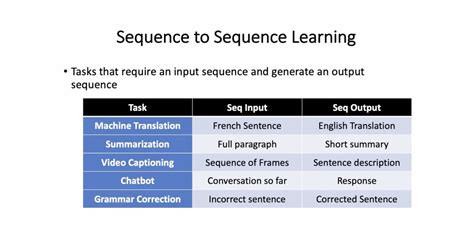 69 Khái Niệm Kinh điển Trong Hành Trình 10 Năm Phát Triển Của Nlp Phần 1 Giai đoạn 2014 2018