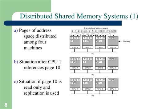 Ppt Distributed Systems Powerpoint Presentation Free Download Id