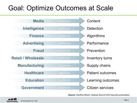 Powering Next Generation Data Architecture With Apache Hadoop Ppt