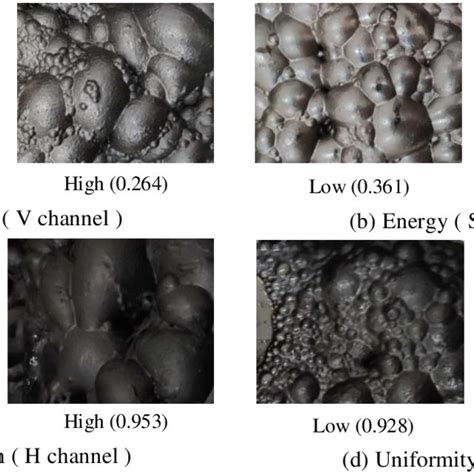 Comparison Of Glcm Features Of Images 3 Glcm Features A Glcm Is A Download Scientific