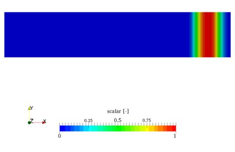 Discretization By Jozsef Nagy OpenFOAM Wiki