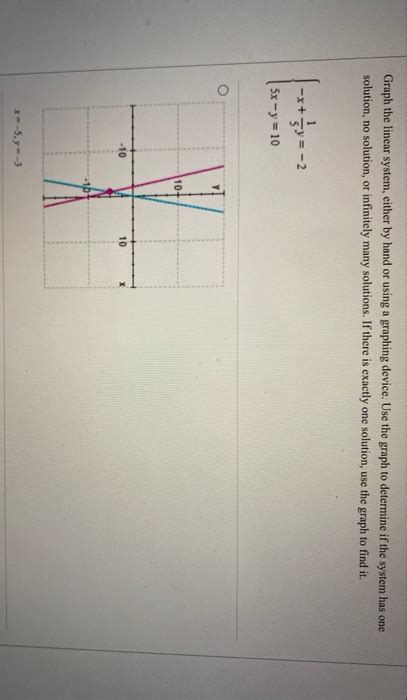 Solved Graph The Linear System Either By Hand Or Using A Chegg