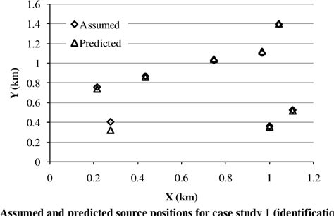 Figure 1 From Estimation Of Fugitive Landfill Methane Emissions Using Surface Emission