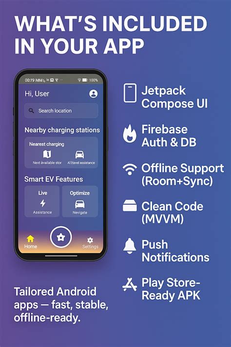 Build A Modern Android App With Kotlin And Compose By Ignatiahxavier Fiverr