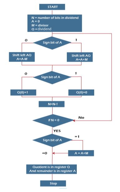 Microprocessor And Computer Architecture Model Question And Solutions