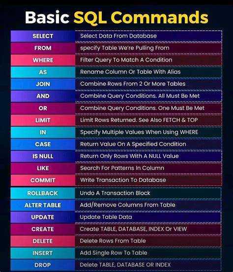 Hamza Ali Khalid On Linkedin Sql Dataanalysis Datamanagement