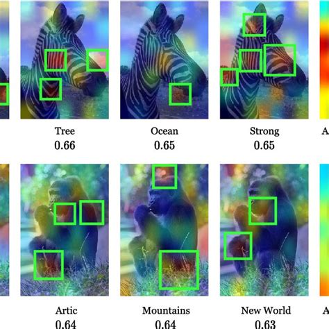 Attribute Visualization Maps For A Bird Image For Predicted Attributes