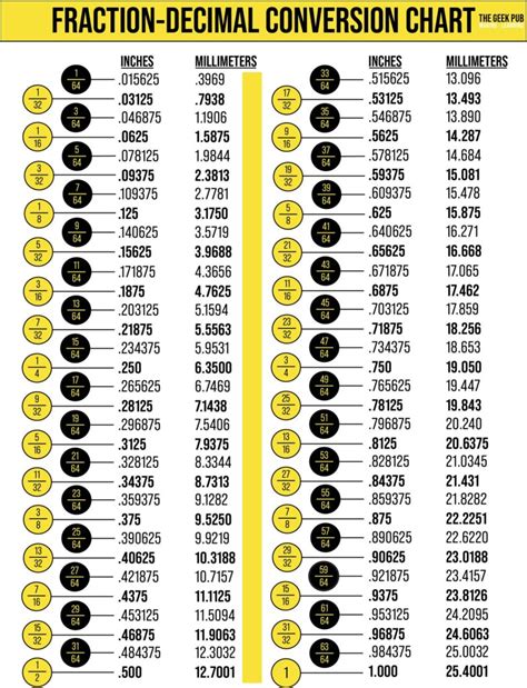 Fraction Decimal Conversion Chart Printable Free Printable Chart