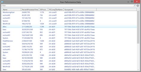 PowerShell Problem Solver Process CPU Utilization Petri IT Knowledgebase