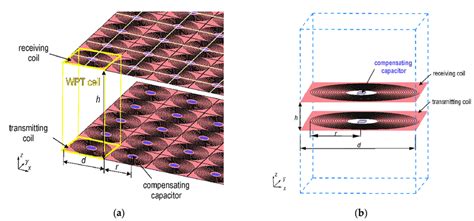 Proposed Periodic Wpt System With Planar Coils A Model With