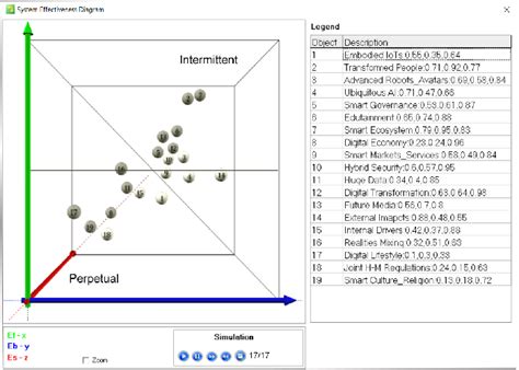 Digital Transcendents Of A Discrete Systemof Systems Model Analytical Download Scientific